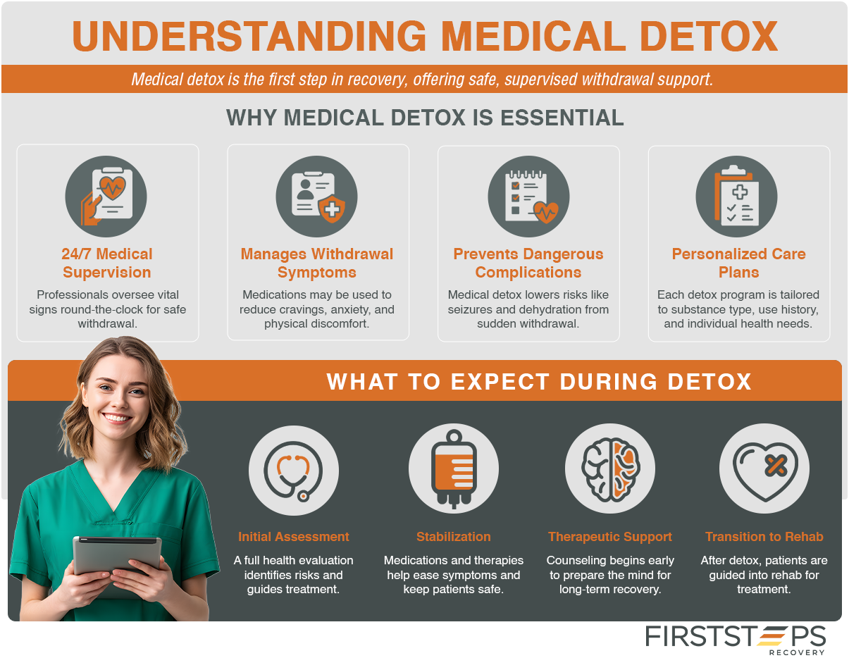 Medical Assisted Detox in Fresno County, CA