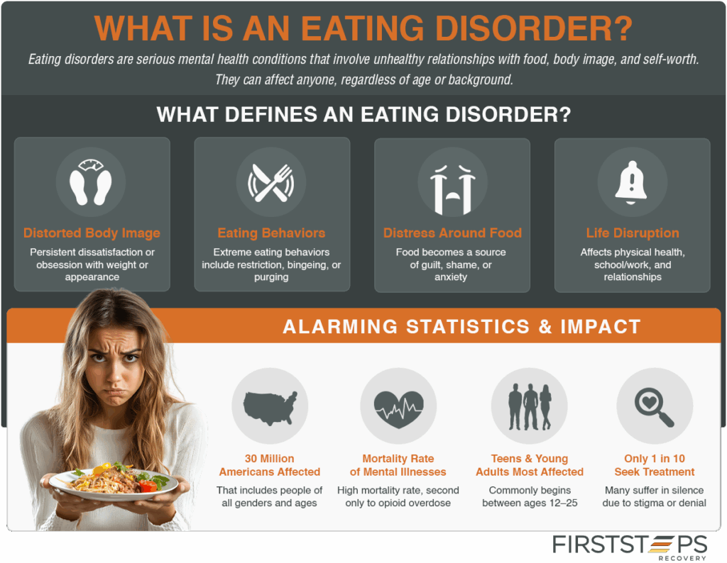 Eating Disorders and Substance Abuse in Clovis, CA - First Steps