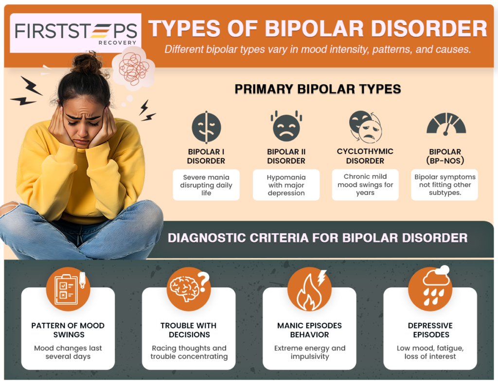 Bipolar Disorder and Addiction Treatment in Fresno County