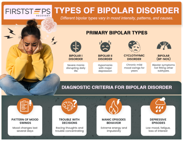 Bipolar Disorder and Addiction Treatment in Fresno County